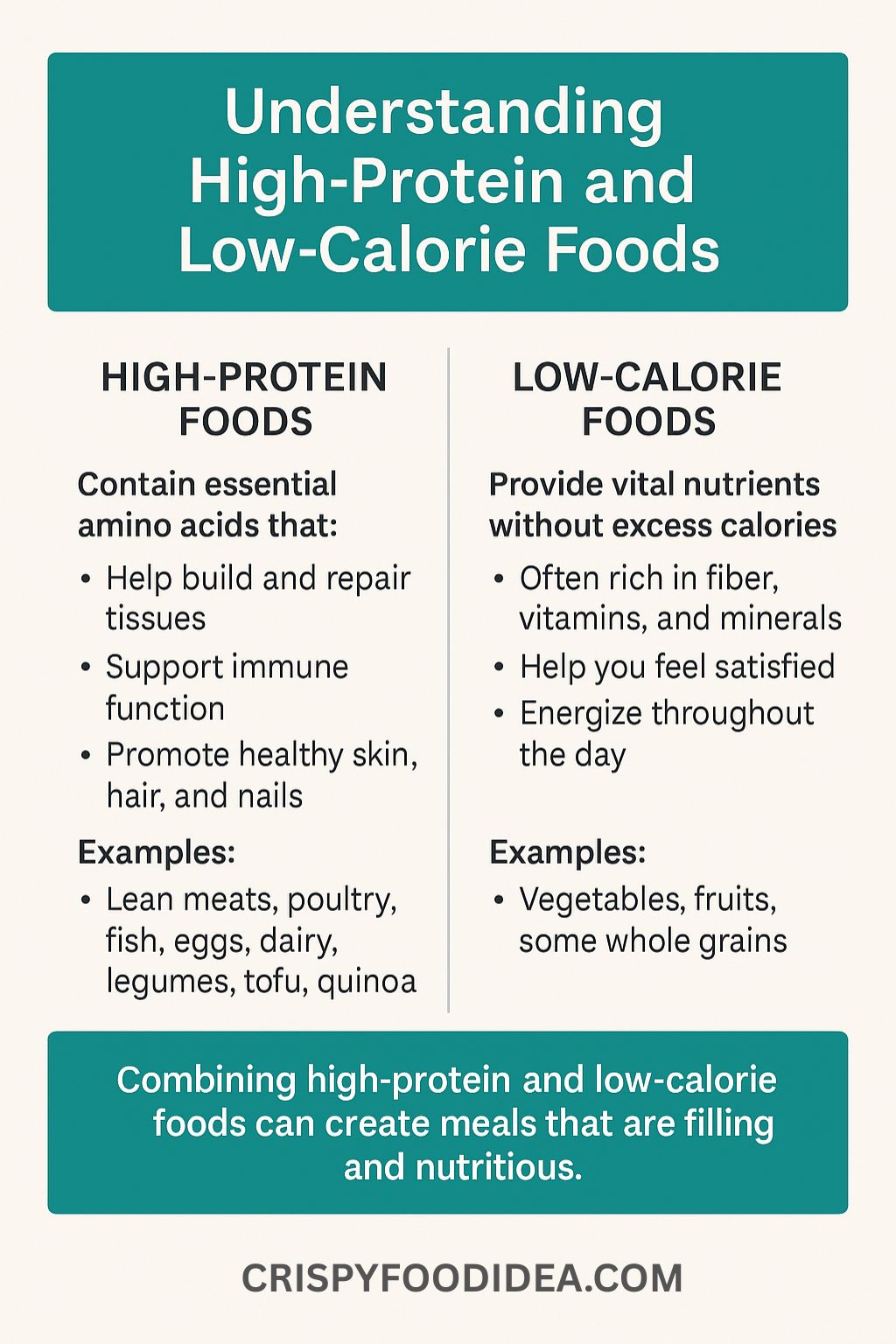 31 High Protein Low Calorie Recipes For Weight Loss - Under 400 Calories